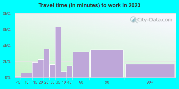 90003 Zip Code (Los Angeles, California) Profile - homes, apartments ...