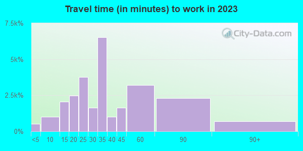 90004 Zip Code (Los Angeles, California) Profile - homes, apartments ...