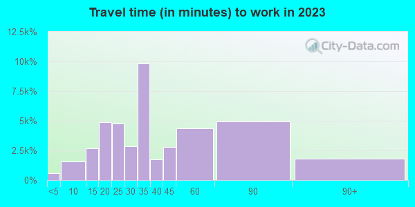90011 Zip Code (Los Angeles, California) Profile - homes, apartments ...