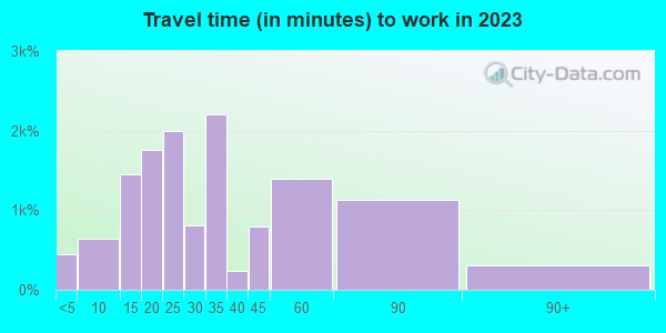 90012 Zip Code (Los Angeles, California) Profile - homes, apartments ...