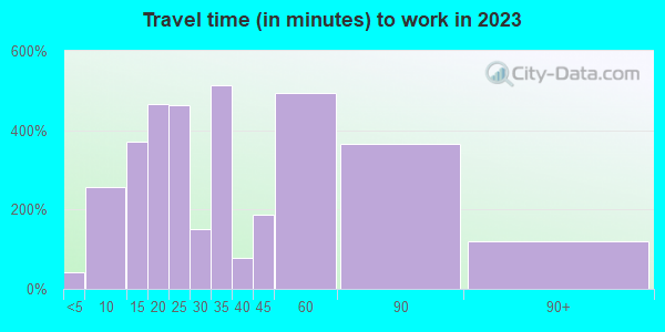90014 Zip Code (Los Angeles, California) Profile - homes, apartments ...