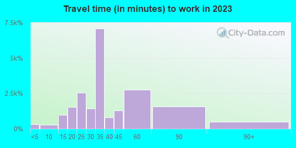 90016 Zip Code (Los Angeles, California) Profile - homes, apartments ...