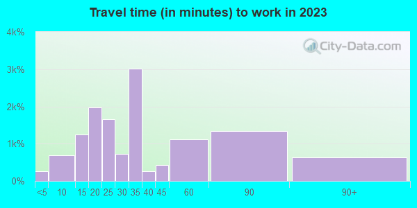 90017 Zip Code (Los Angeles, California) Profile - homes, apartments ...