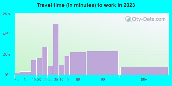 90018 Zip Code (Los Angeles, California) Profile - homes, apartments ...