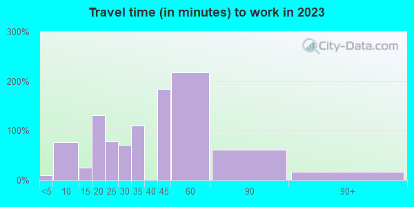 90021 Zip Code (Los Angeles, California) Profile - homes, apartments ...