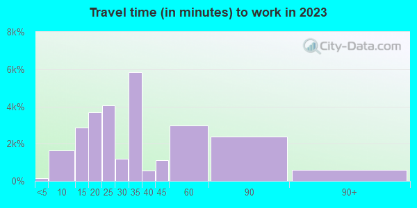 90022 Zip Code (East Los Angeles, California) Profile - homes ...