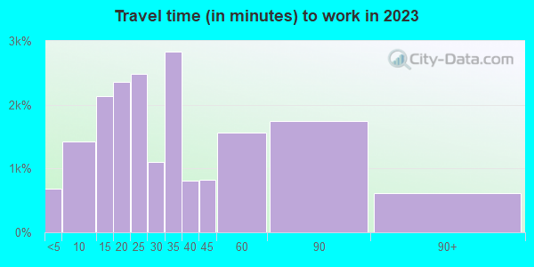 90027 Zip Code (Los Angeles, California) Profile - homes, apartments ...