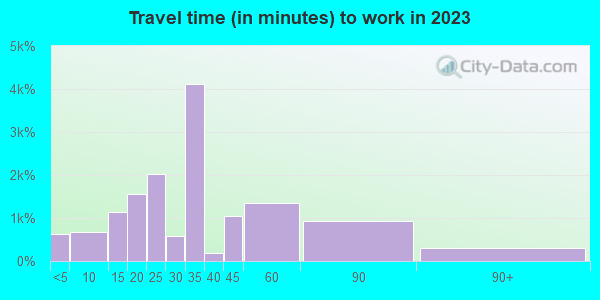 90028 Zip Code (Los Angeles, California) Profile - homes, apartments ...
