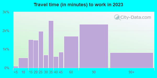 90029 Zip Code (Los Angeles, California) Profile - homes, apartments ...