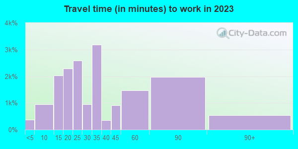 90033 Zip Code (Los Angeles, California) Profile - homes, apartments ...