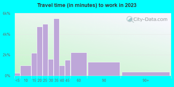90034 Zip Code (Los Angeles, California) Profile - homes, apartments ...