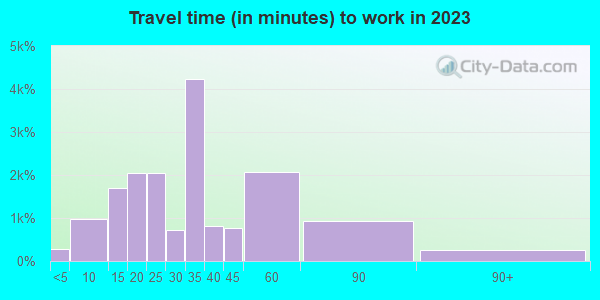 90036 Zip Code (Los Angeles, California) Profile - homes, apartments ...