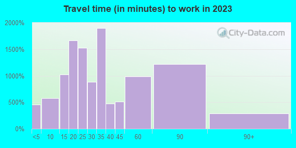 90039 Zip Code (Los Angeles, California) Profile - homes, apartments ...