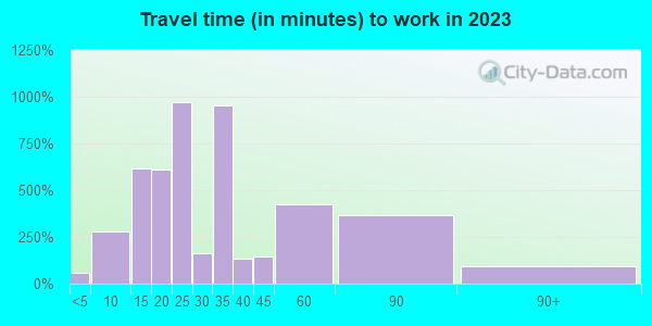 90040 Zip Code (Commerce, California) Profile - homes, apartments ...