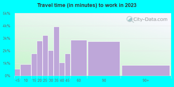 90042 Zip Code (Los Angeles, California) Profile - homes, apartments ...