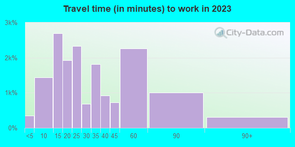 90045 Zip Code (Los Angeles, California) Profile - homes, apartments ...