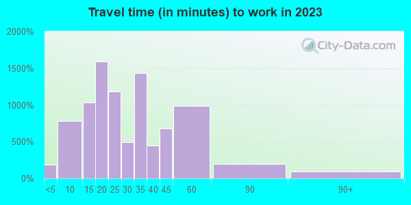 90048 Zip Code (Los Angeles, California) Profile - homes, apartments ...