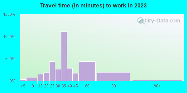 90056 Zip Code (Ladera Heights, California) Profile - homes, apartments ...