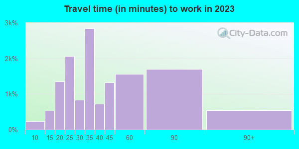 90062 Zip Code (Los Angeles, California) Profile - homes, apartments ...