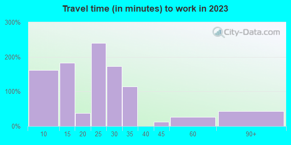 90067 Zip Code (Los Angeles, California) Profile - homes, apartments ...