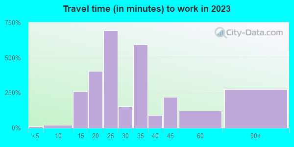 90077 Zip Code (Los Angeles, California) Profile - homes, apartments ...