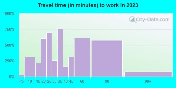 90094 Zip Code (Los Angeles, California) Profile - homes, apartments ...