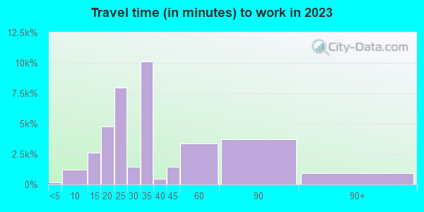 90201 Zip Code (Bell Gardens, California) Profile - homes, apartments ...