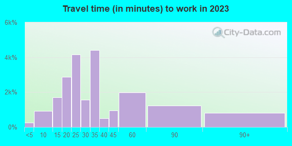 90220 Zip Code (Compton, California) Profile - homes, apartments ...