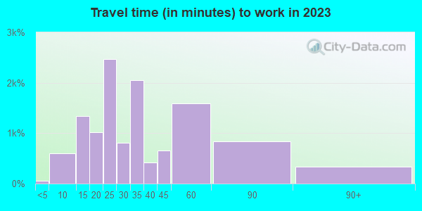 90240 Zip Code (Downey, California) Profile - homes, apartments ...