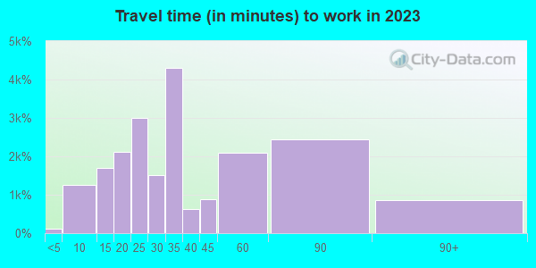 90241 Zip Code (Downey, California) Profile - homes, apartments ...