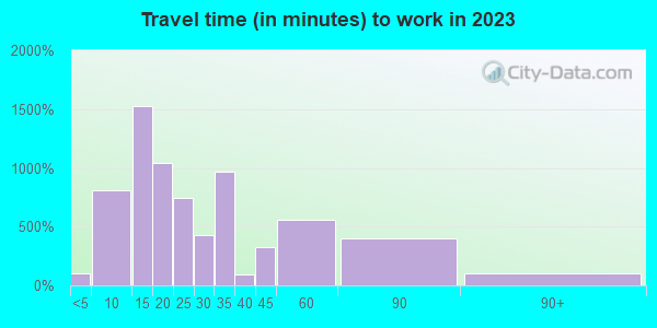 90245 Zip Code (El Segundo, California) Profile - homes, apartments ...