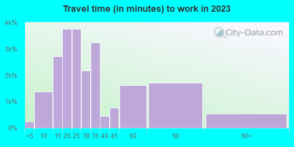 90247 Zip Code (Gardena, California) Profile - homes, apartments ...
