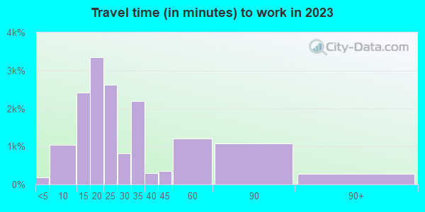 90260 Zip Code (Lawndale, California) Profile - homes, apartments ...