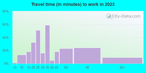 90262 Zip Code (Lynwood, California) Profile - homes, apartments ...