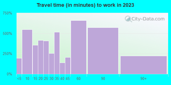 90265 Zip Code (Malibu, California) Profile - homes, apartments ...