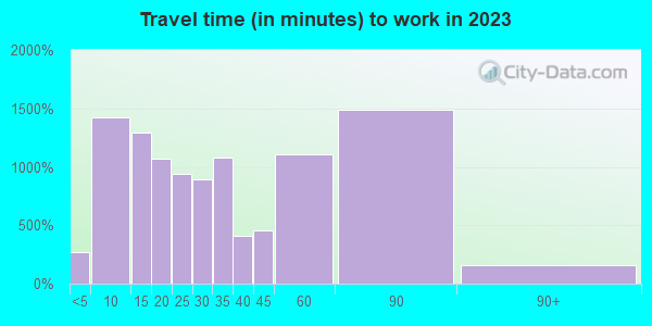 90266 Zip Code (Manhattan Beach, California) Profile - homes ...
