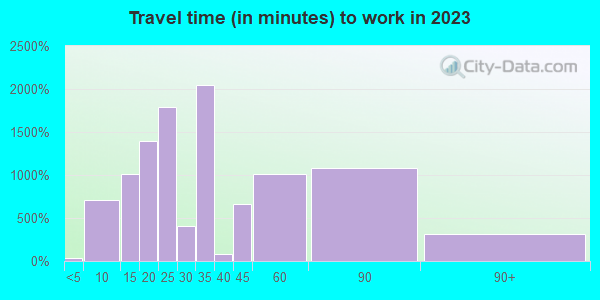 90270 Zip Code (Maywood, California) Profile - homes, apartments ...