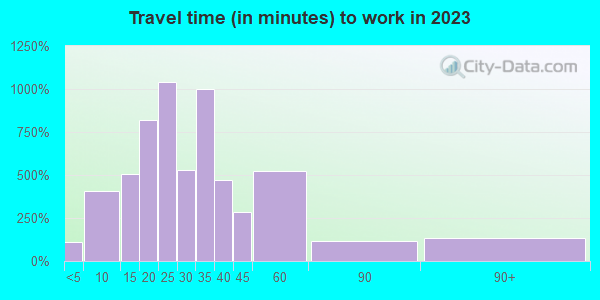 90272 Zip Code (Los Angeles, California) Profile - homes, apartments ...