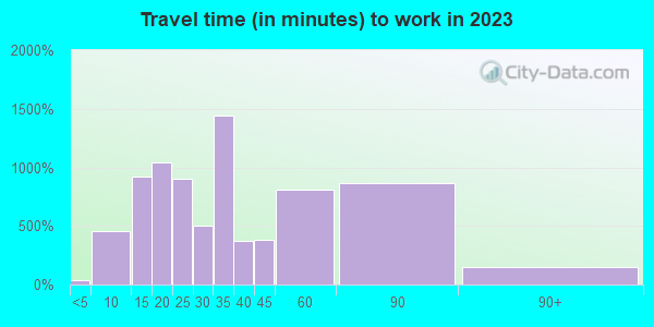 90274 Zip Code (Palos Verdes Estates, California) Profile - homes ...