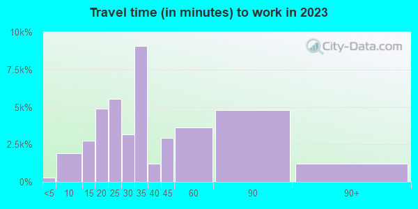 90280 Zip Code (South Gate, California) Profile - homes, apartments ...