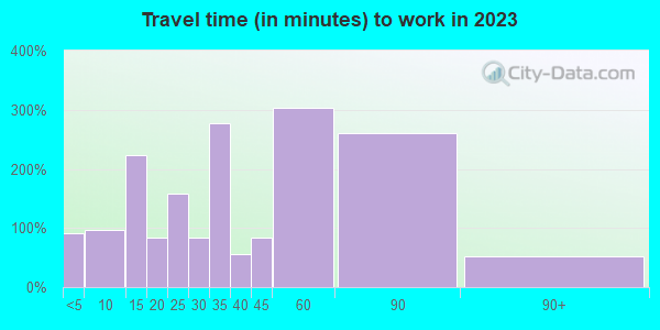 90290 Zip Code (Topanga, California) Profile - homes, apartments ...
