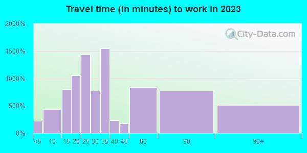 90292 Zip Code (Los Angeles, California) Profile - homes, apartments ...