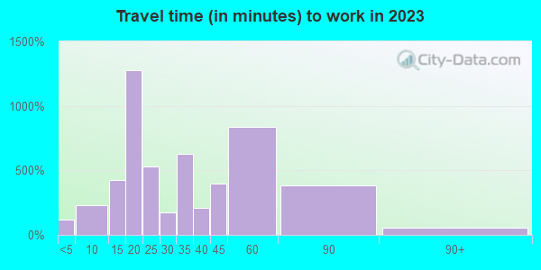 90293 Zip Code (Los Angeles, California) Profile - homes, apartments ...