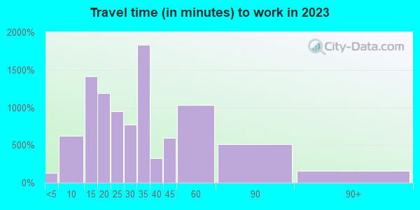 90403 Zip Code (Santa Monica, California) Profile - homes, apartments ...