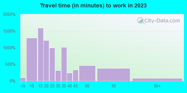 90404 Zip Code (Santa Monica, California) Profile - homes, apartments ...