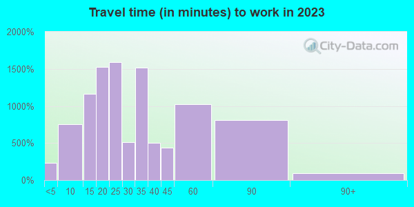90405 Zip Code (Santa Monica, California) Profile - homes, apartments ...