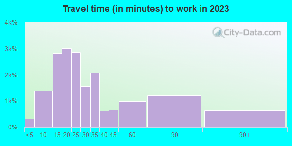 90501 Zip Code (Torrance, California) Profile - homes, apartments ...