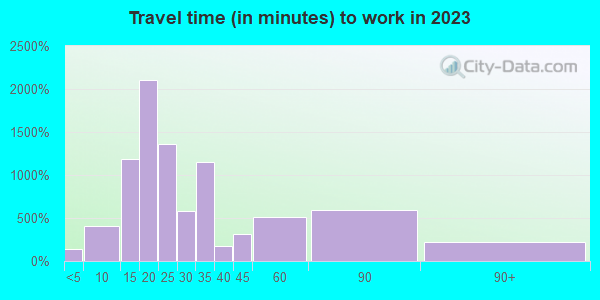 90502 Zip Code (West Carson, California) Profile - homes, apartments ...