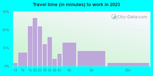 90504 Zip Code (Torrance, California) Profile - homes, apartments ...