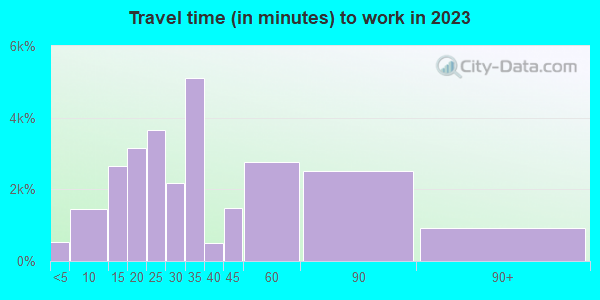 90640 Zip Code (Montebello, California) Profile - homes, apartments ...